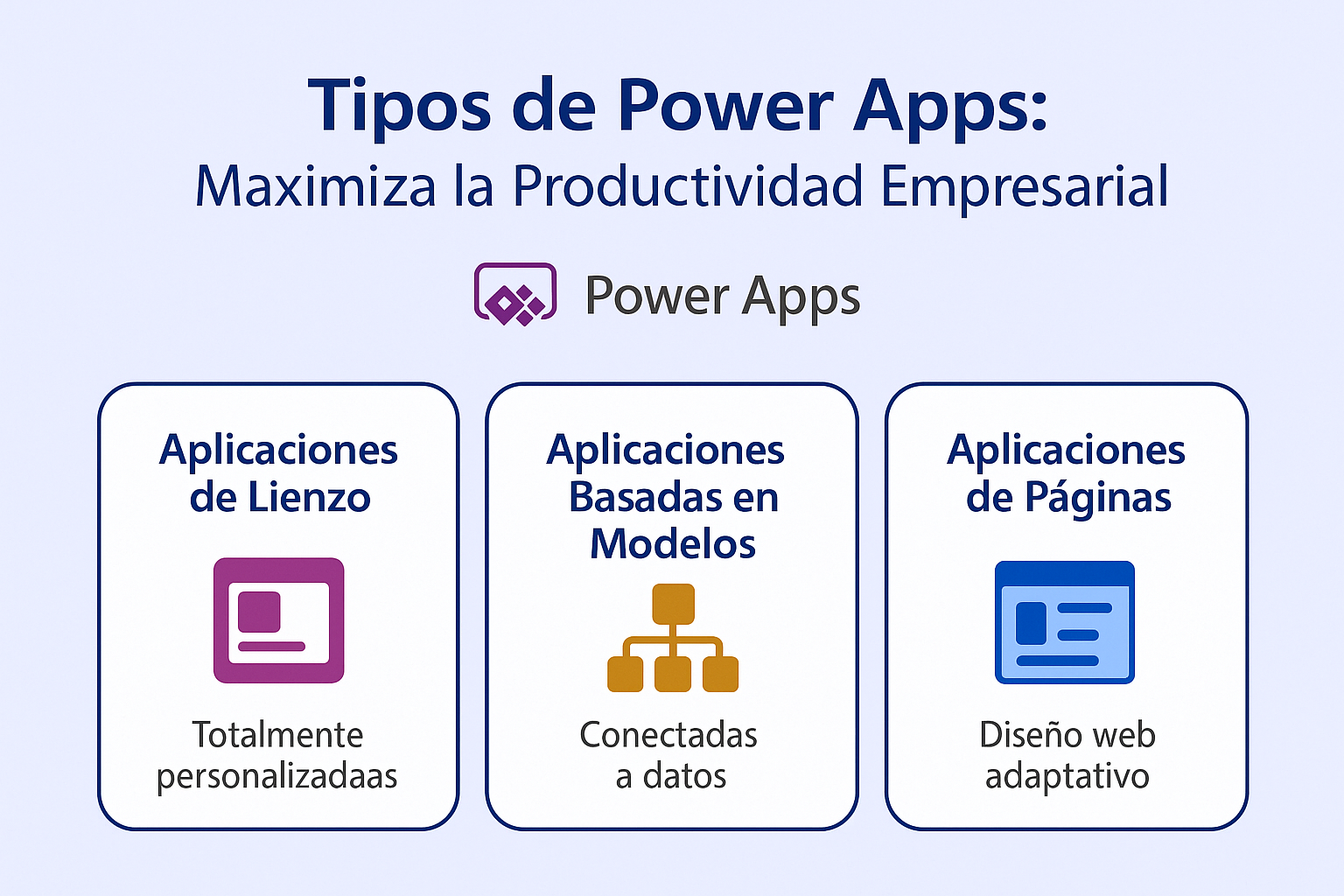Productividad en su empresa con Power Apps - Sistec